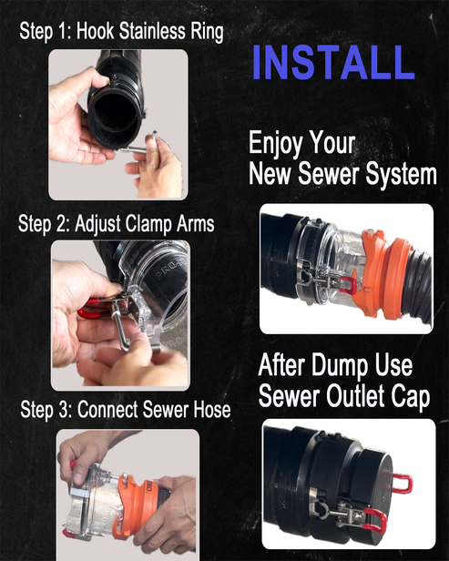 RV Push & Lock Sewer Connector ( Connector 1pcs, Outlet Cap 1pcs ...
